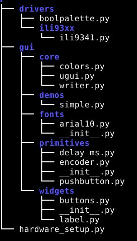 Mirror Micropython Micro Gui This Is A Lightweight Portable Micropython Gui Library For