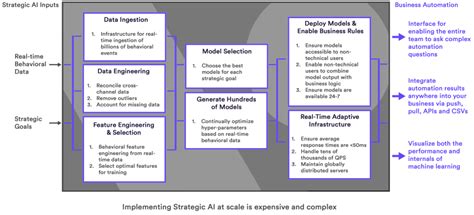 vidora implement strategic ai in weeks not years
