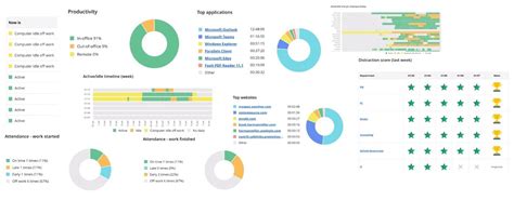 Worktime Alternatives Top 12 Time Tracking Tools And Similar Apps Alternativeto