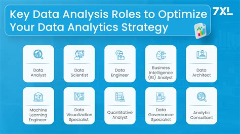 Popular Data Analytics Tools For Data Analysis