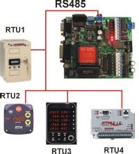 MODBUS ASCII And RTU Capabilities