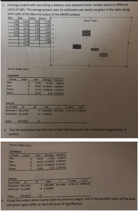 solved anova single factorsumtiviranovab ﻿using the output