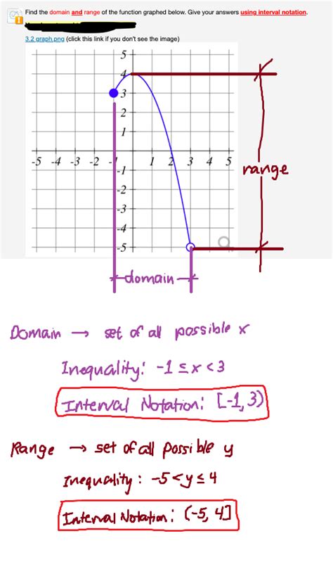 [Solved] . Find the domain and range of the function graphed below. Give... | Course Hero