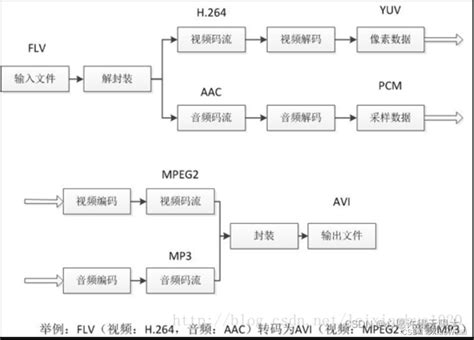 C调用ffmpeg Sdk开发c Ffmpeg Csdn博客