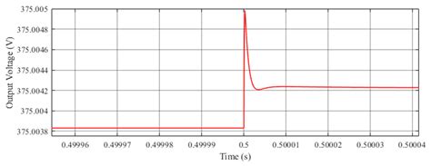Electronics Free Full Text A Nonlinear Integral Backstepping