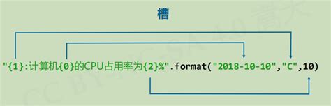 mooc·嵩天老师团队·北京理工大学：《python语言程序设计》自学笔记 mooc北理工嵩天 csdn博客