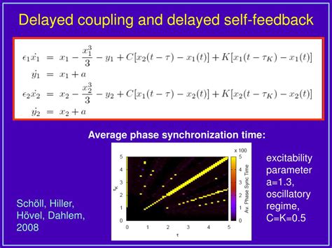 Ppt Time Delayed Feedback Control Of Complex Nonlinear Systems Powerpoint Presentation Id