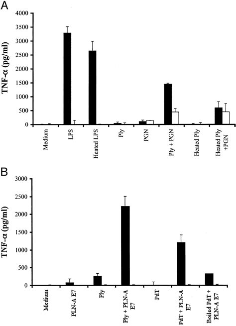 Recognition Of Pneumolysin By Toll Like Receptor 4 Confers Resistance