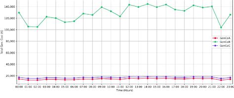 Figure 1 From Integrating An Ensemble Reward System Into An Off Policy Reinforcement Learning
