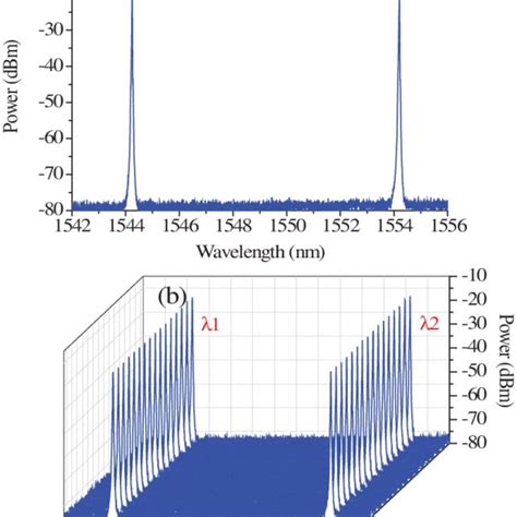 Pdf Switchable And Tunable Dual Wavelength Single Longitudinal Mode Erbium Doped Fiber Laser