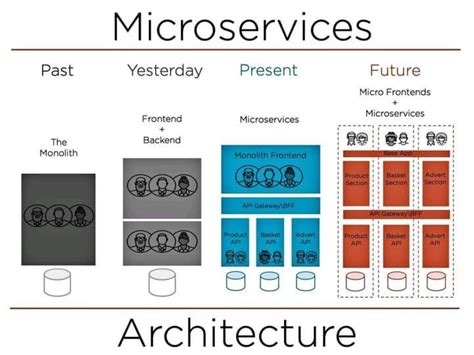 Mounir E On Linkedin Java Software Architecture