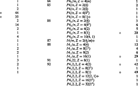 Cont Structural Class Download Table