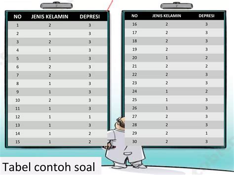 Uji Kolmogorov Smirnov Pot