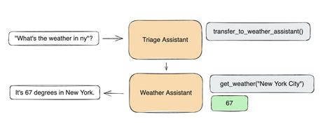 OpenAI Releases Swarm An Experimental AI Framework For Building Orchestrating And Deploying
