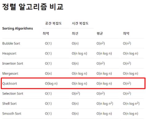 Leetcode Java 88 Merge Sorted Array