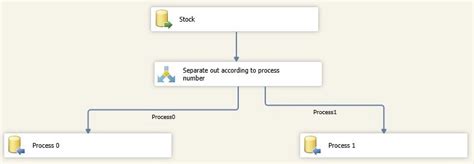 Do It Yourself Load Balancing With Ssis Sqlservercentral