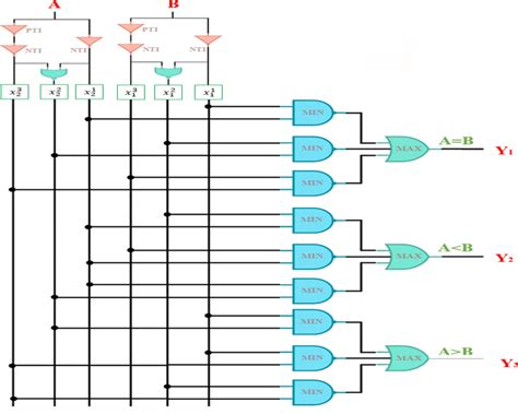 Ternary Single Trit Comparator Circuit Diagram Block Proposed Based On