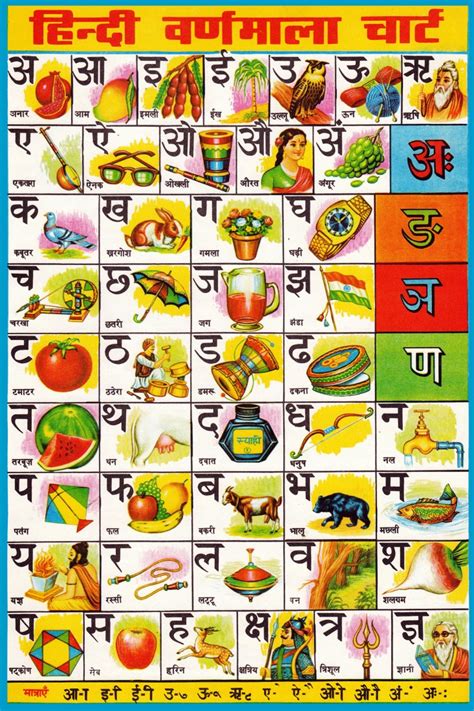 Hindi Varnamala Varnamala Alphabets Fiogn