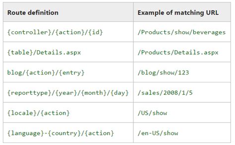 Asp Net Mvc