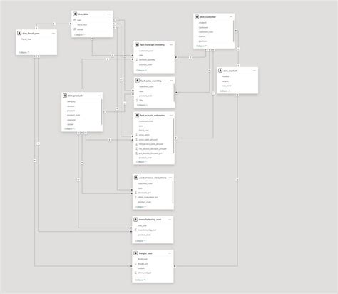 Datamodeling Powerbi Analyticstips Dax Datascience Thiruvariyamuthu D