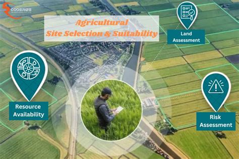 Coderize Technologies On Linkedin Gisfarming Precisionagriculture
