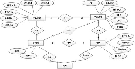 附源码springboot中药知识分享网站设计 毕业设计201818 Csdn博客