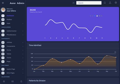 Bootstrap Admin Template Admin Dashboard UI Kit Admin Dashboard
