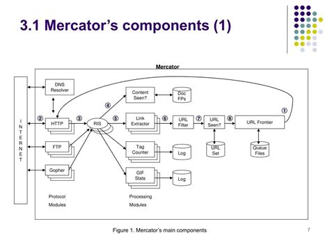 Ppt Mercator A Scalable Extensible Web Crawler Powerpoint