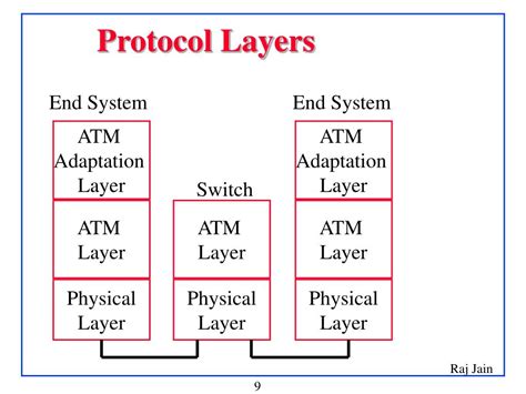 ppt atm networks an overview powerpoint presentation free download