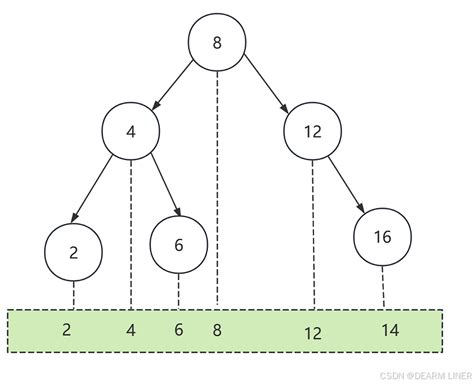 Mysql 存储结构的进化之路mysql存储树形结构 Csdn博客