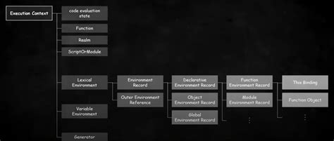 Javascript 실행 컨텍스트란