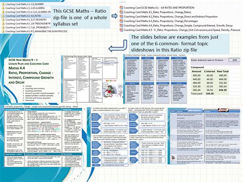 GCSE Maths Coaching Slides Ratio Teaching Resources
