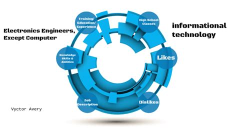 Electronics Engineers Except Computer By Vyctor Ethan Avery On Prezi