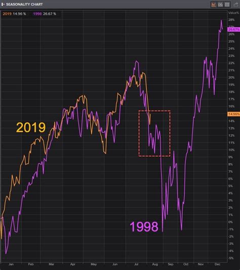 Ritesh Jain On Linkedin Worldoutofwhack 13 Comments