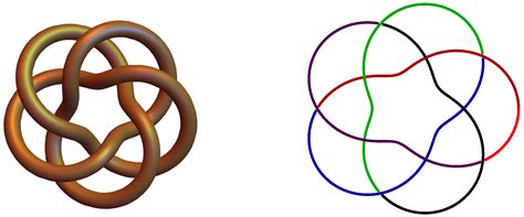 On Knots With Cyclic Symmetries