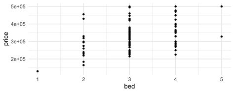 Info 526 Deep Dive Into Ggplot2 Layers Ii