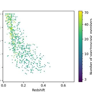 Normalized Fractions Of Gaussian And Non Gaussian Clusters At Different Download Scientific