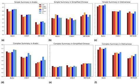[논문 리뷰] comparing large language models and traditional machine