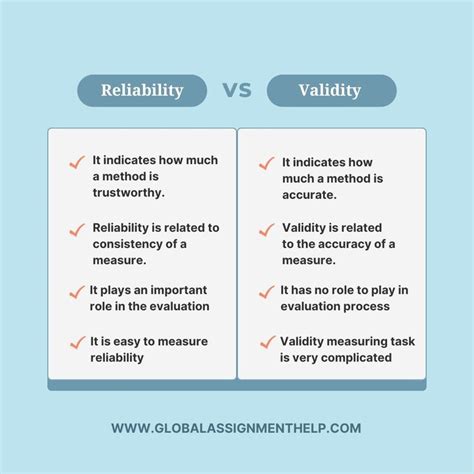 Reliability Vs Validity Understanding The Differences