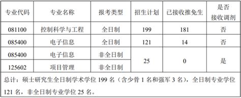 2021年华中科技大学人工智能与自动化学院考研指南 知乎