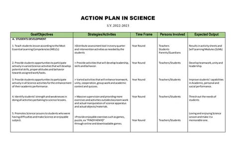 Action Plan In Science Docx