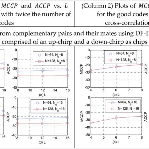 plots of a b vs and c d vs l download scientific diagram