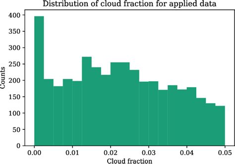 Figure 2 From Anomalous No2 Emitting Ship Detection With Tropomi