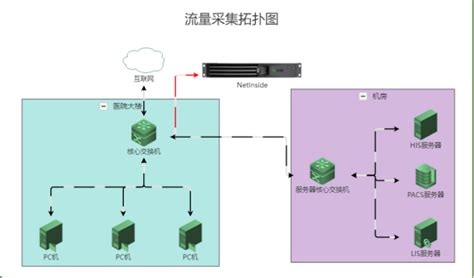 全流量分析某企业系统历史疑难问题秒级定位 知乎