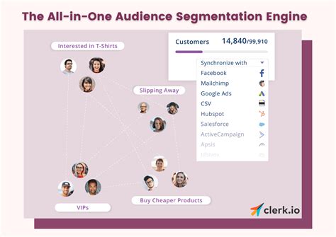 The Power Of Segmentation Statistically Proven