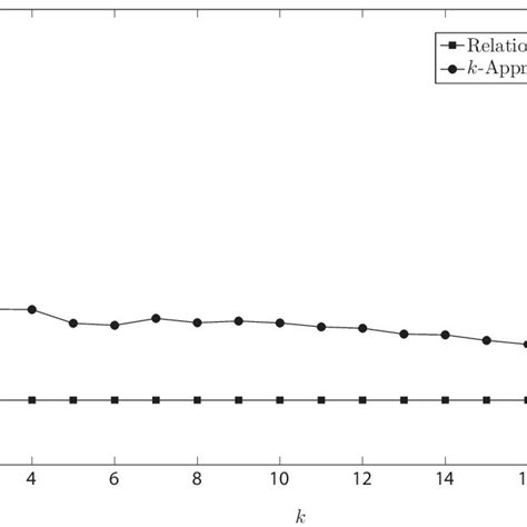 quantization error for different patch sizes on a synthetic dataset