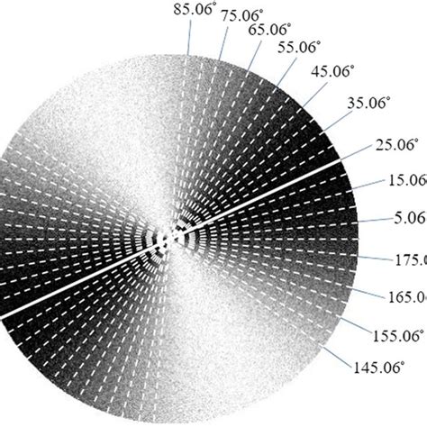 A Flow Chart For Our Proposed Method B Pseudo Code For Our Algorithm