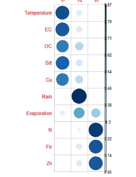 Fuzzy Clustering Method To Classify The Regression Models Fitted On The