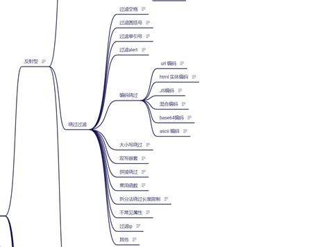 Ctfshow Web入门 Xss篇 Web316 Web333 详细题解 全ctfshow Web316 Csdn博客