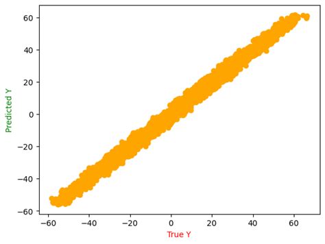 Github Geerath Bhatregression Linear And With Kernel Methods This